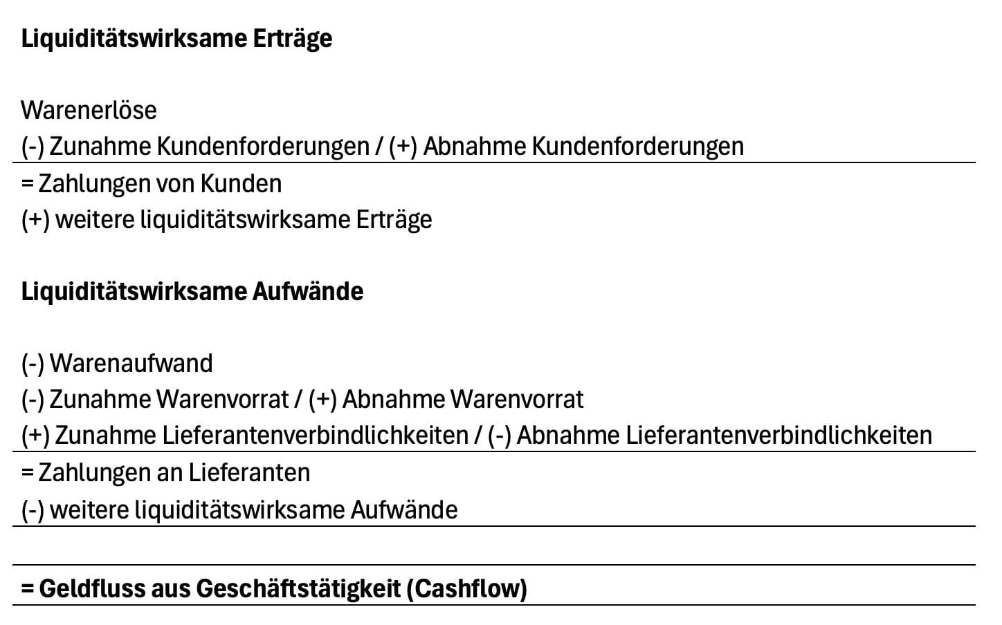 Geldflussrechnung Schweiz: Einfach Erklärt und Mit Vorlage